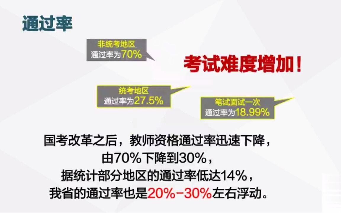 2021教师资格笔试