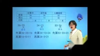 .第六单元两位数加减两位数