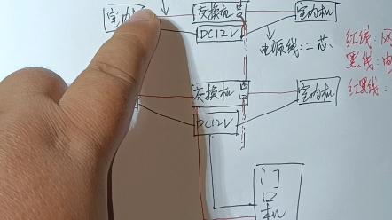 楼宇可视对讲系列1之说明