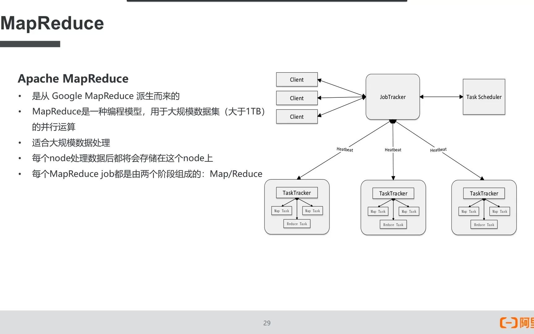 课时6:MapReduce