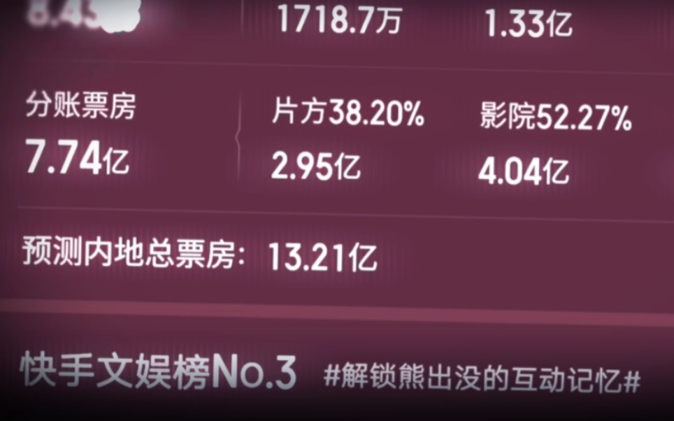 熊出没伴我熊芯票房预测超13亿!