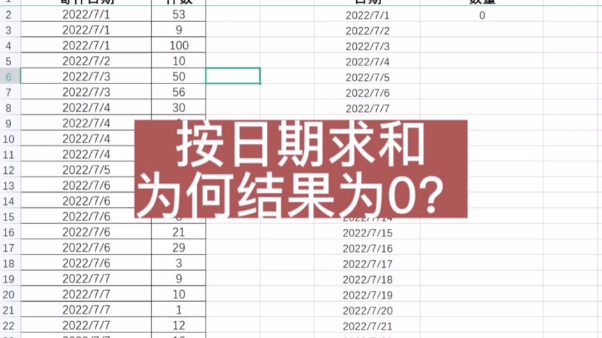 按日期求和为何结果为0?