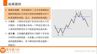 交易成功的3个要素(3)—经典图形与技术指标
