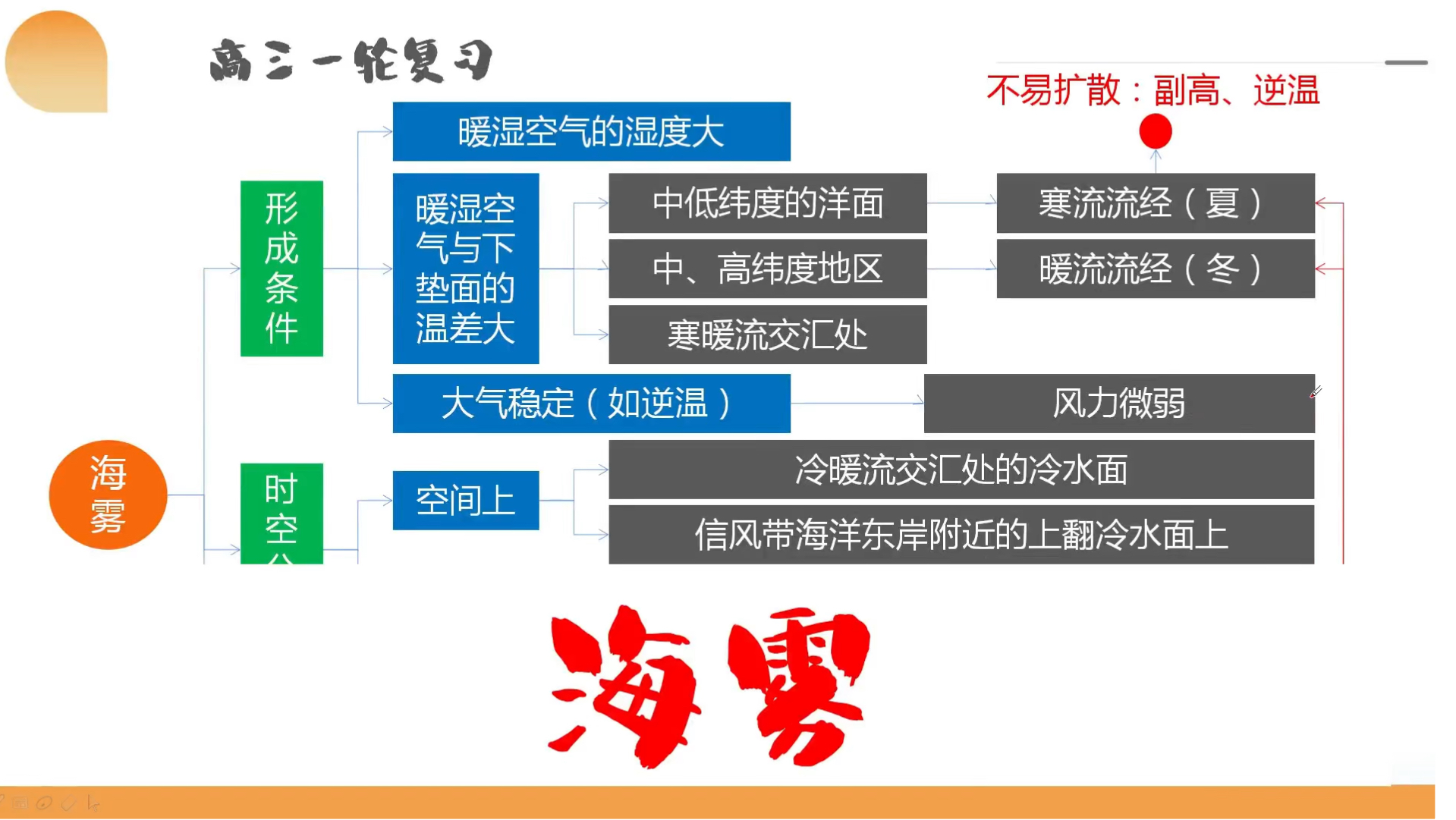 【高三一轮复习】56海雾