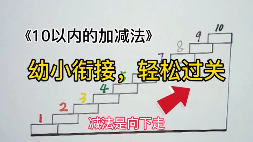 每天十分钟,10以内的加减法,轻松搞定