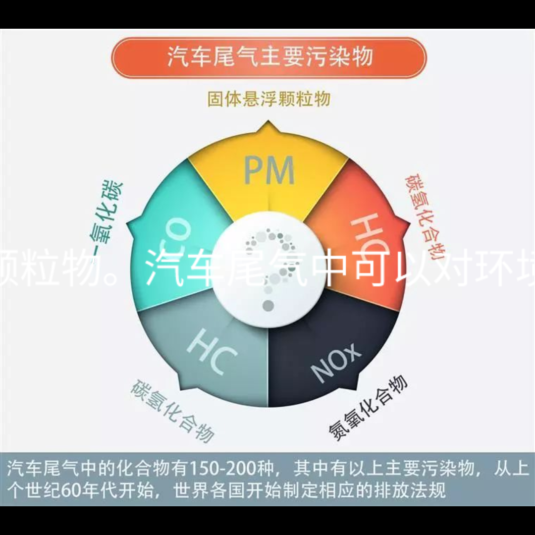汽车尾气的成分是什么?