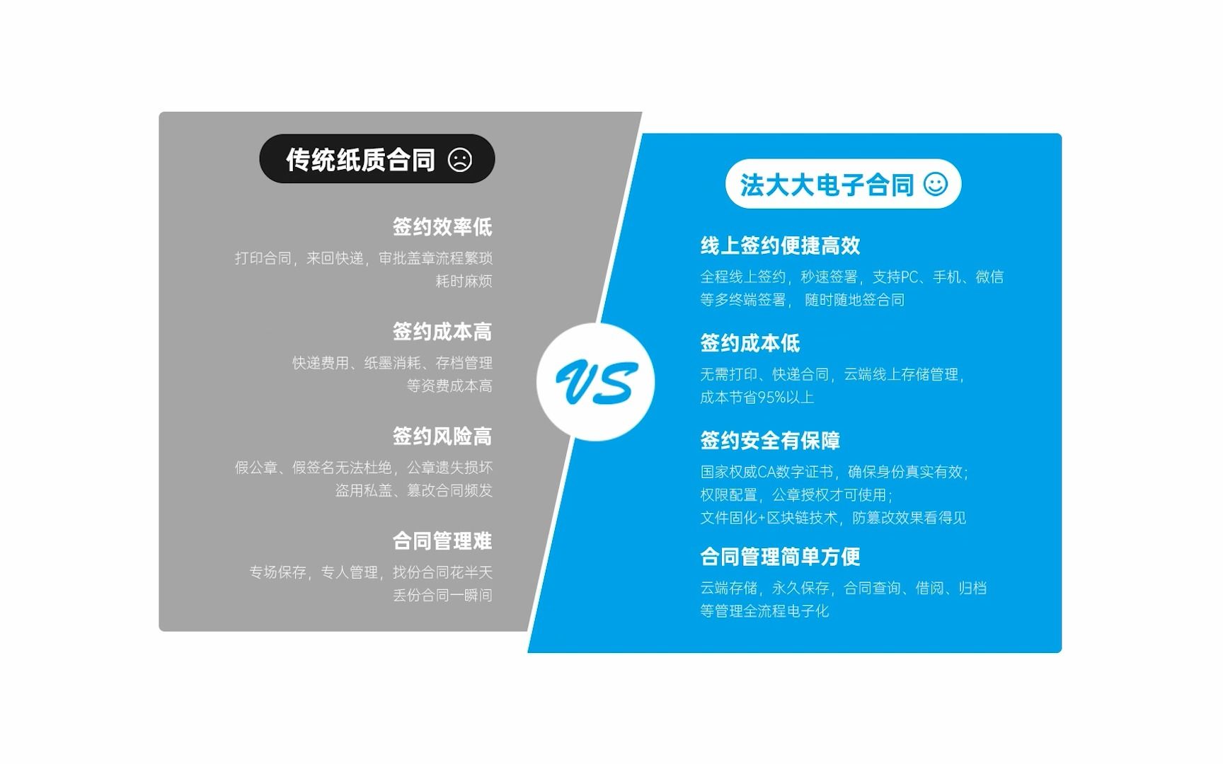 同鑫eHR丨电子签在人力资源管理系统上的应用!