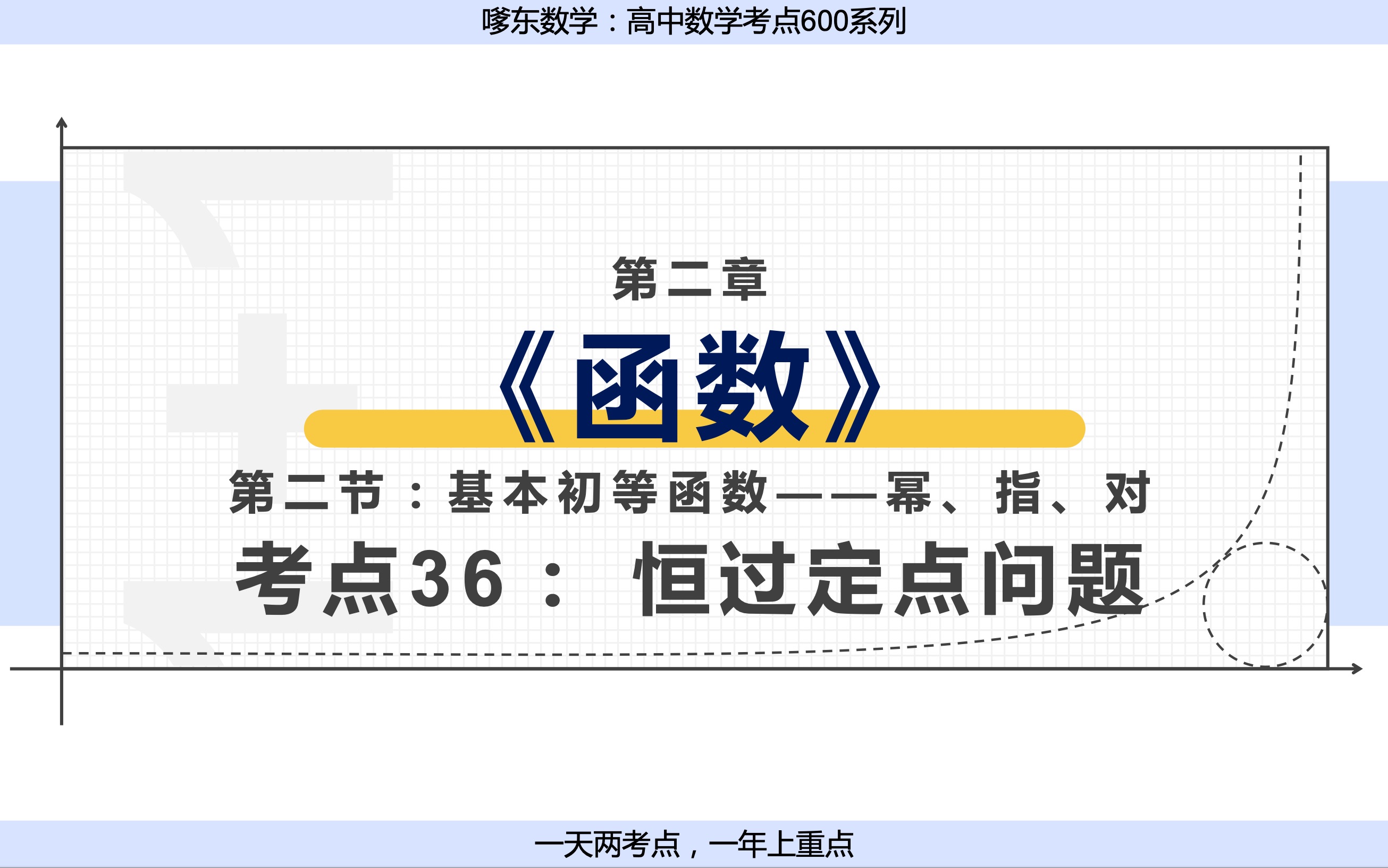 高中数学考点036:恒过定点问题