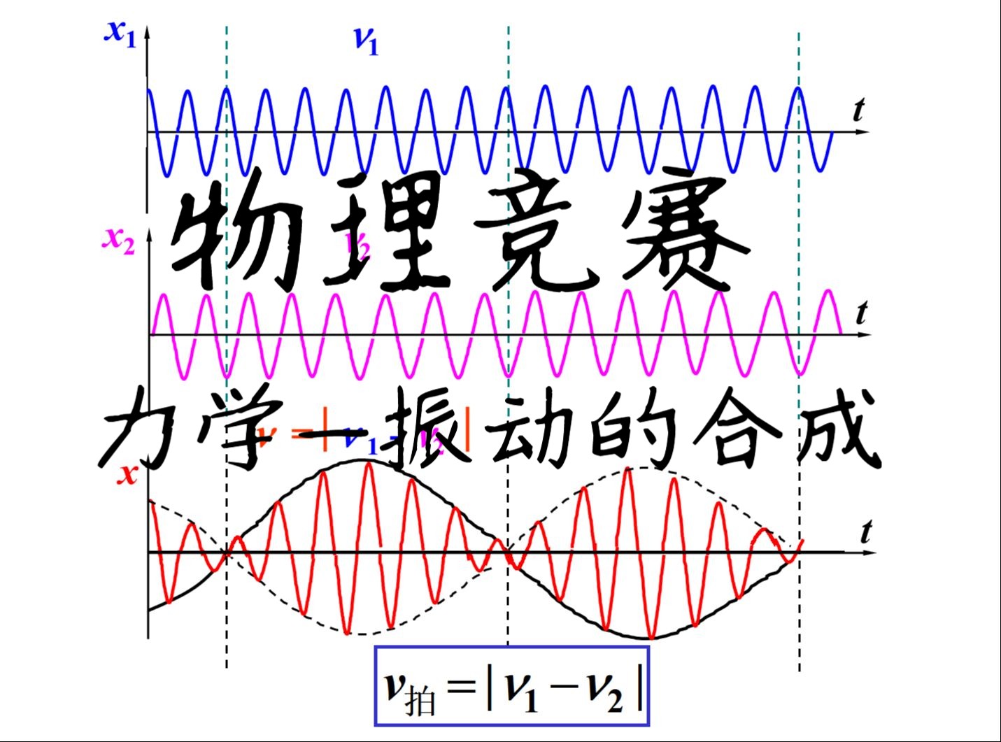 物理竞赛-力学-简谐振动的合成