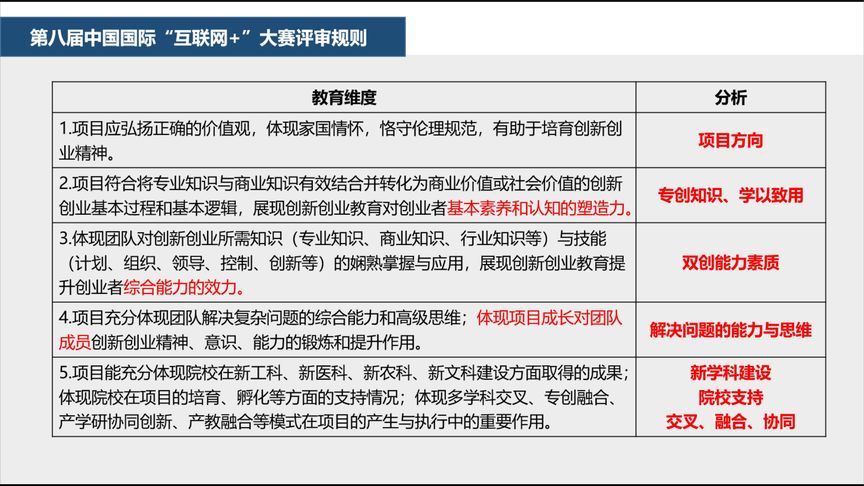 “互联网+”大赛评审教育维度的解读