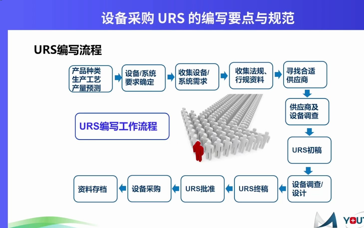 【教学视频】设备采购URS编写流程