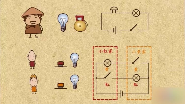 了解电路2-电路设计