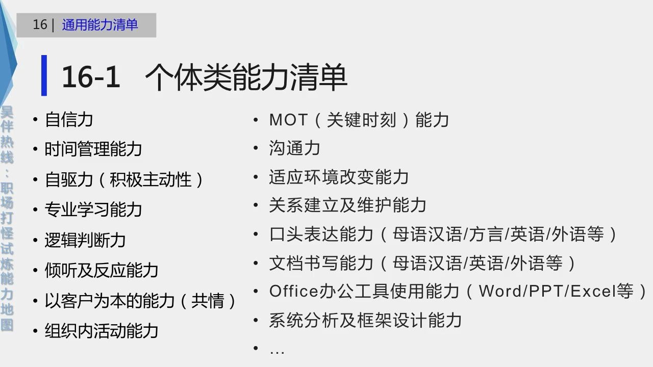 64.个体通用能力清单-职场打怪试炼能力地图v1.8Beta