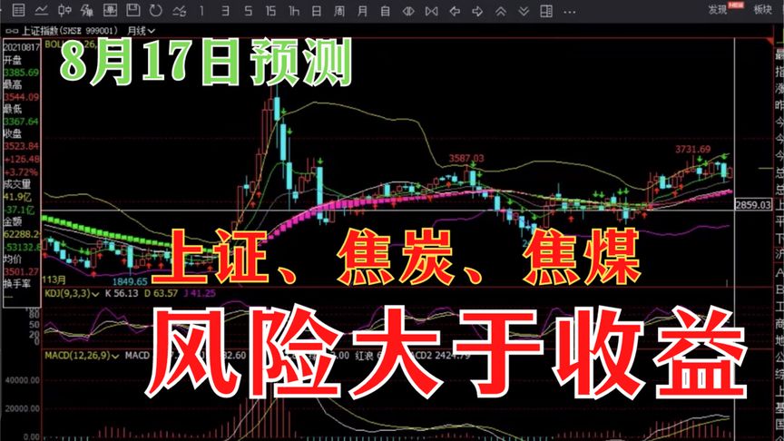 量化交易分析师是如何看盘并预测准确的?