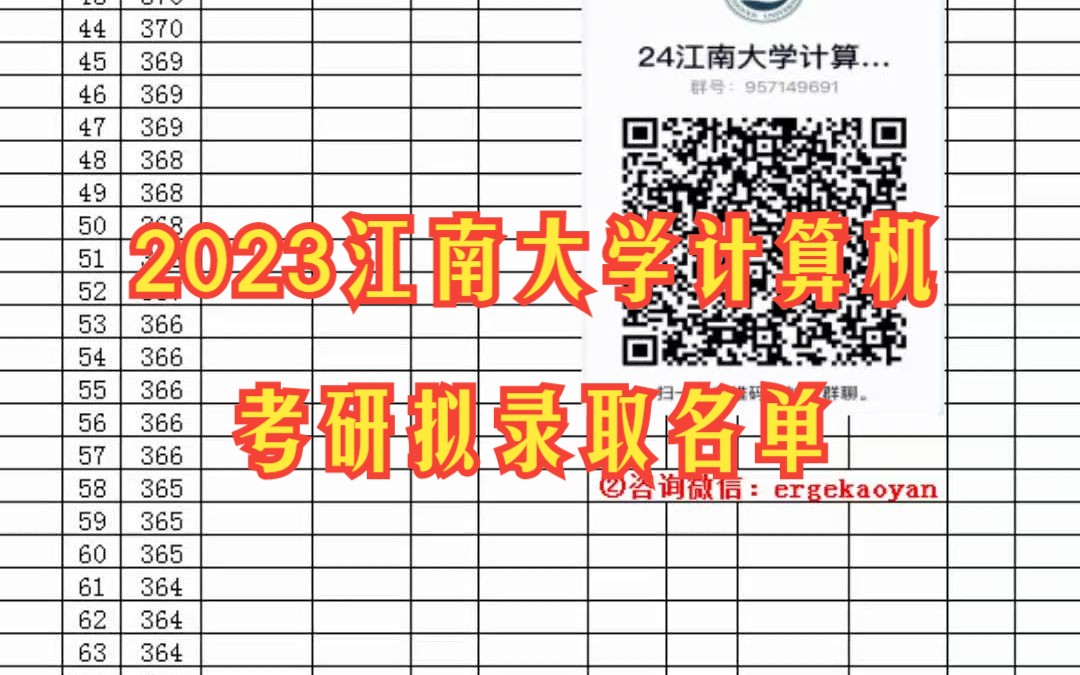 ...考研拟录取名单/考研难度分析/初试平均分数线/各分数段人数统计