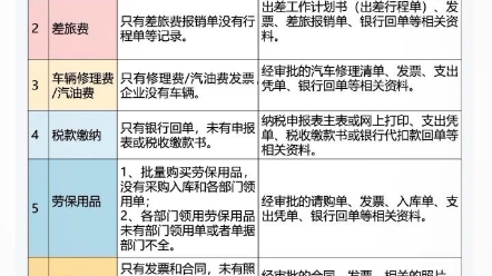【会计凭证附件规范】明细表