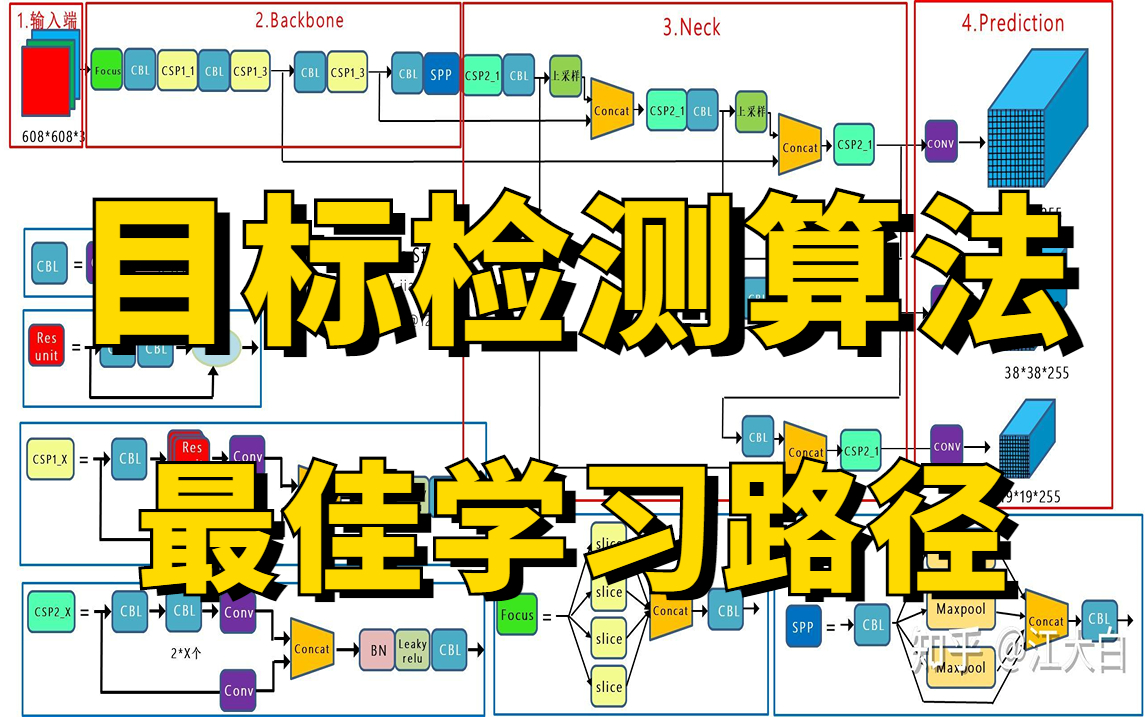 ...YOLO全系列、DTER模型、R-CNN系列目标检测算法全详解,目标...