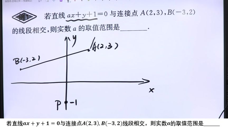 过某点的直线与线段相交求参数范围(斜率的应用)