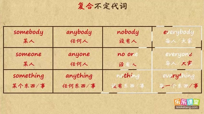 18. 复合不定代词