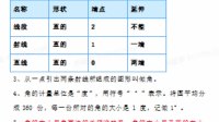 人教版小学数学四年级上册第三单元知识点总结,复习专用