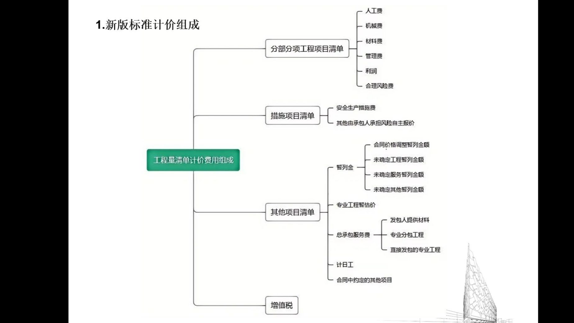 《工程项目经济与管理》第25讲 24版工程量清单计价学习(2)