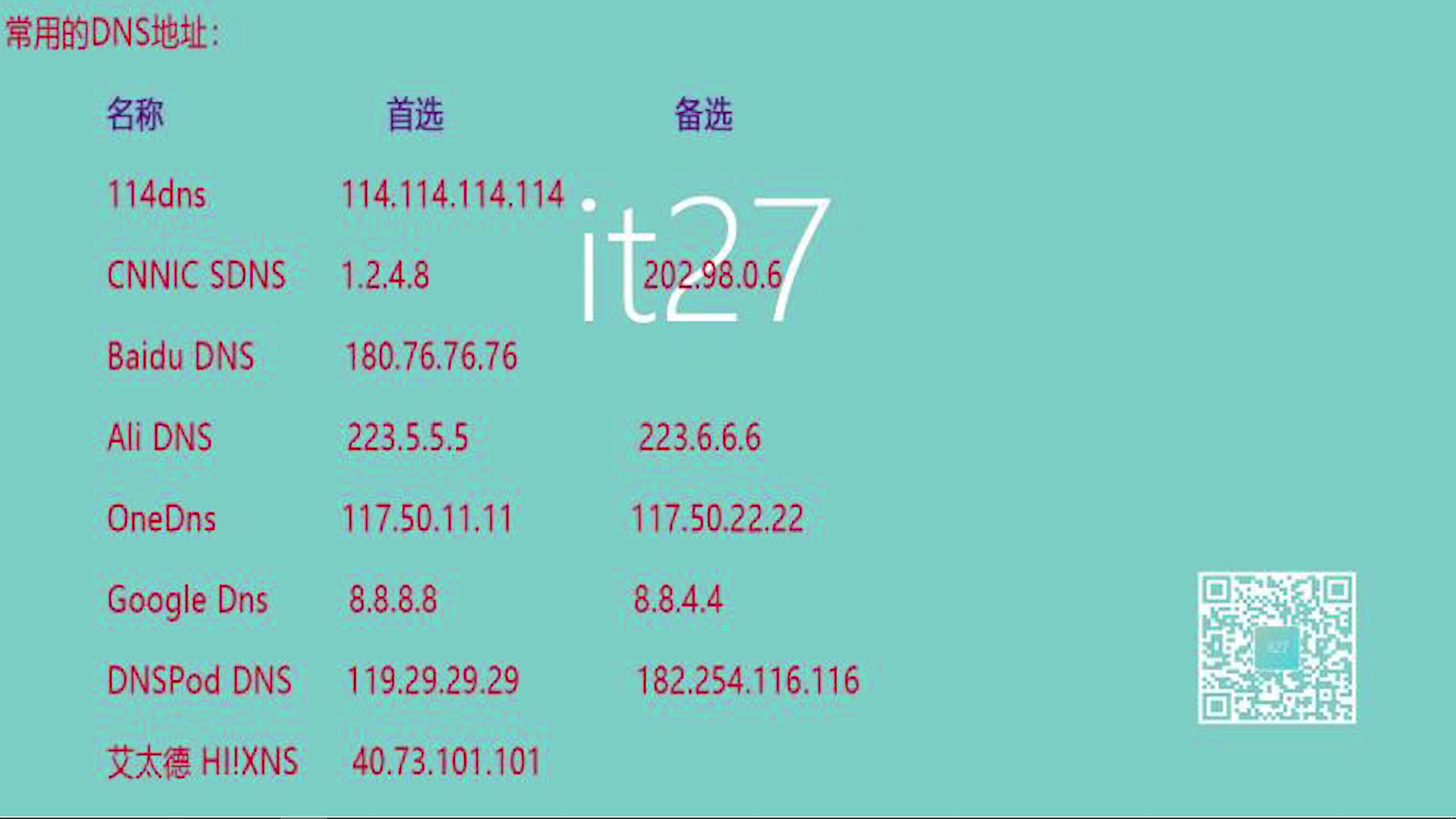 第五期 避免无法上网的尴尬境地-如何正确设置上网(ipv4)参数