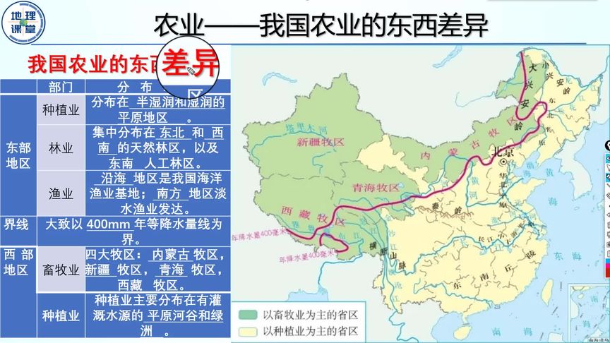 2、农业的东西差异——东耕西牧400mm降水量线、三大林区四大牧区