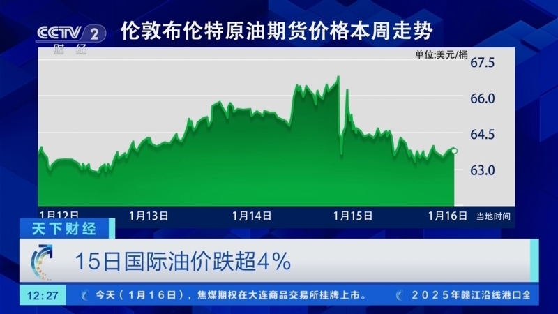 [天下财经]15日国际油价跌超4%