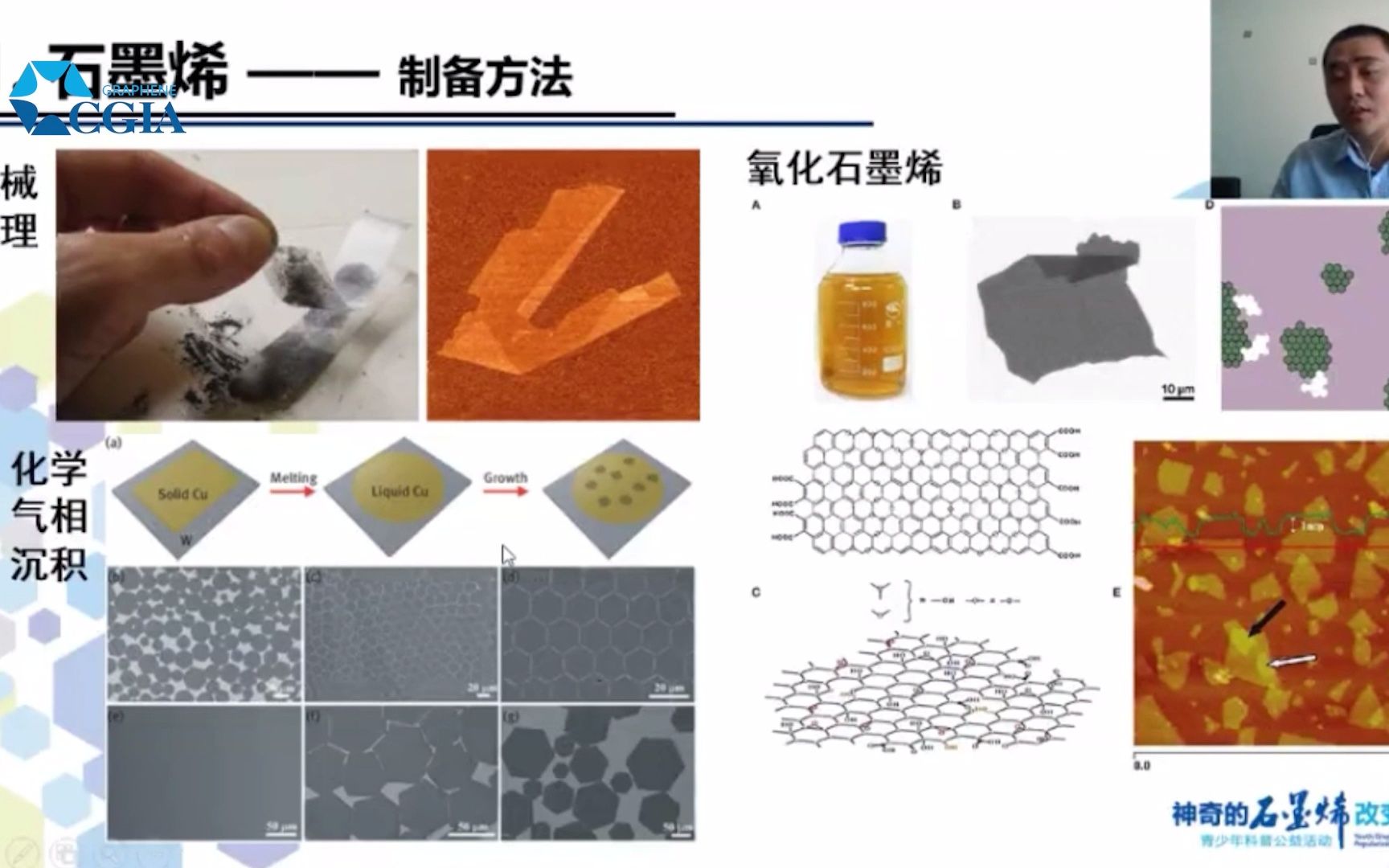 制备石墨烯的方法-化学气相沉积