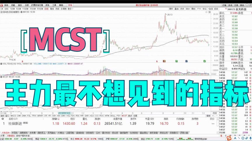 MCST:洞察主力成本 超强的短线辅助指标 简单、实用、高效