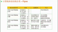 软件设计师培训视频教程(2015)之9(Flynn分类法简介)--【希赛教育】