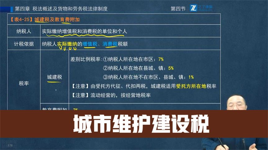 2022新大纲《初级会计经济法》精讲:0404城市维护建设税
