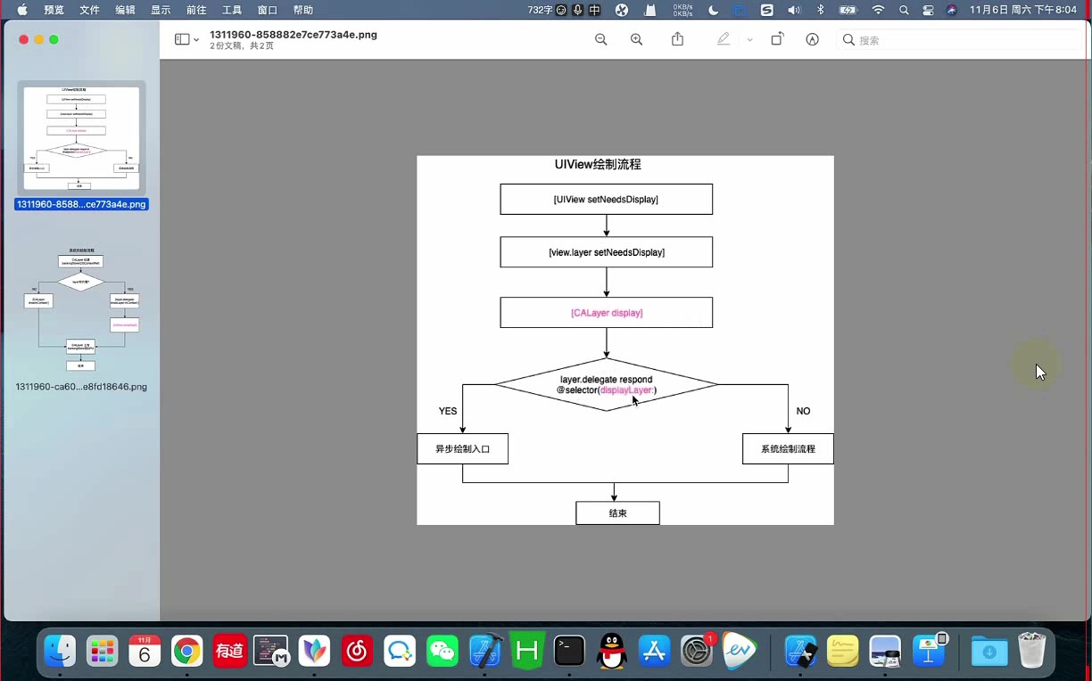 iOS开发-iOS底层知识-异步渲染和tableview的性能优化