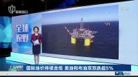 国际油价持续走低 美油和布油双双跌超5%