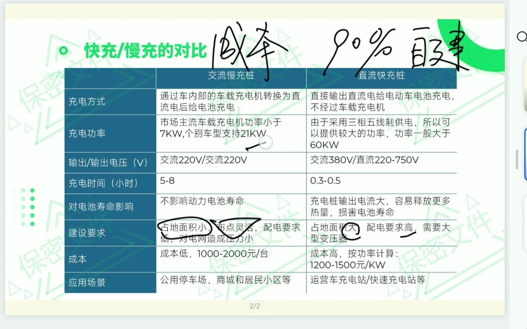 快充与慢充的对比