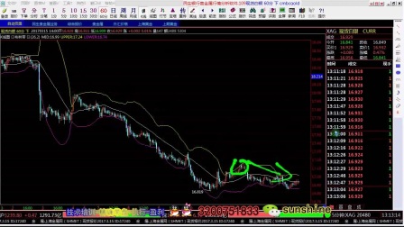 黄金分割判涨跌技巧 波浪理论口诀及说明 布林线boll指标组合k线实战...