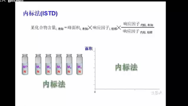 内标法外标法
