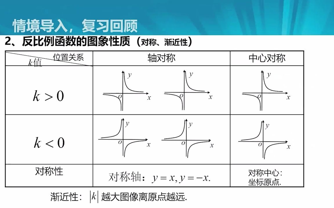 26章反比例函数复习课