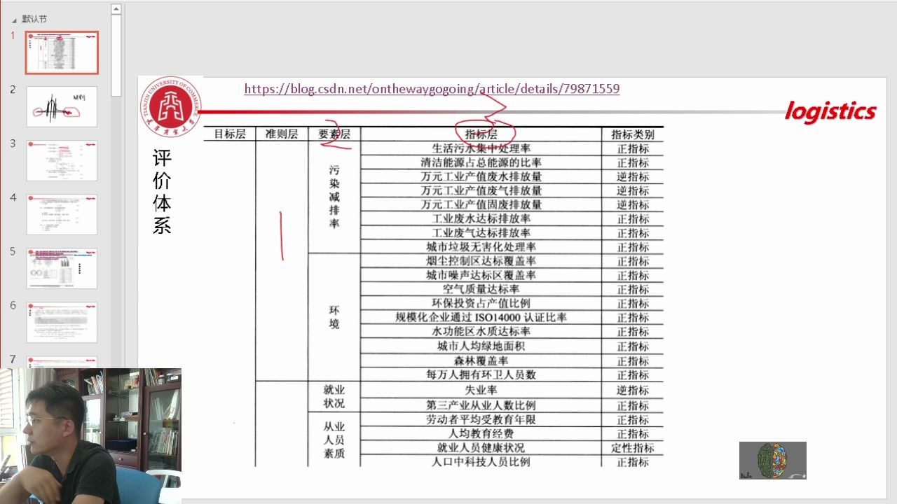 评价体系的构建过程及指标无量纲化方法