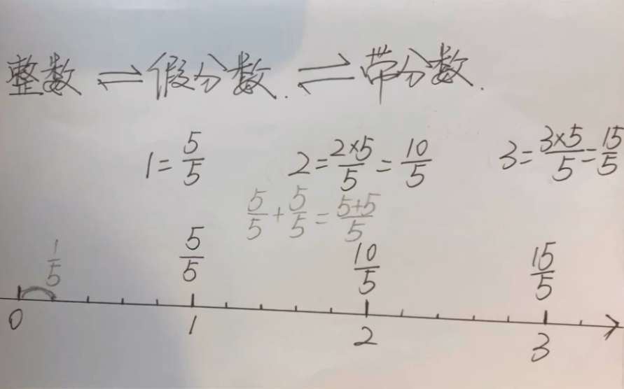 假分数和带分数的互化问题
