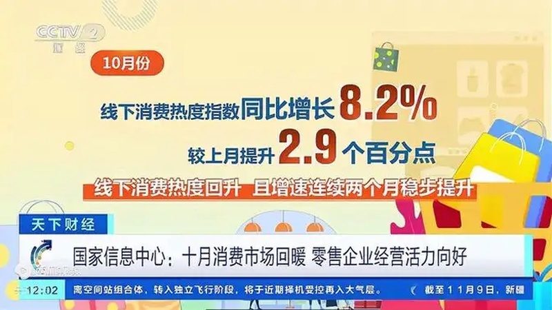 国家信息中心:十月消费市场回暖零售企业经营活力向好
