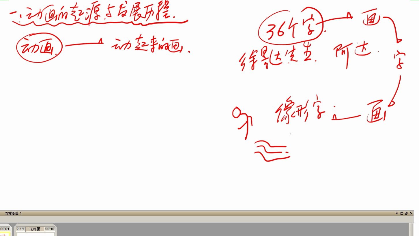 动画的起源与发展1