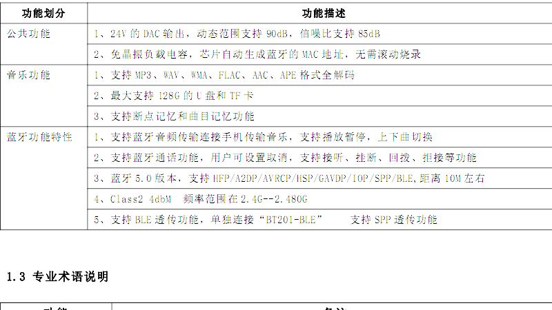BLE串口蓝牙芯片模块KT1025A测试板AT控制 SPP功能演示 视频三