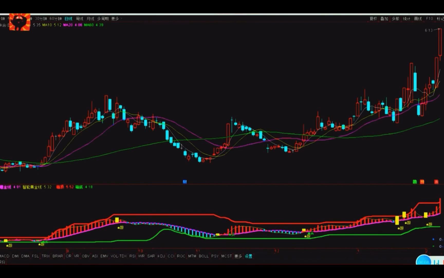 通达信极品短线指标公式,介入点信号提示一目了然,稳抓高低点,适合...