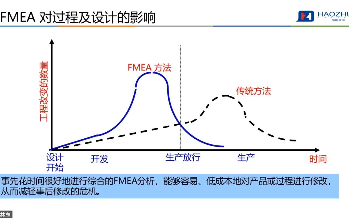FMEA 失效模式及影响分析AIAG&VDA