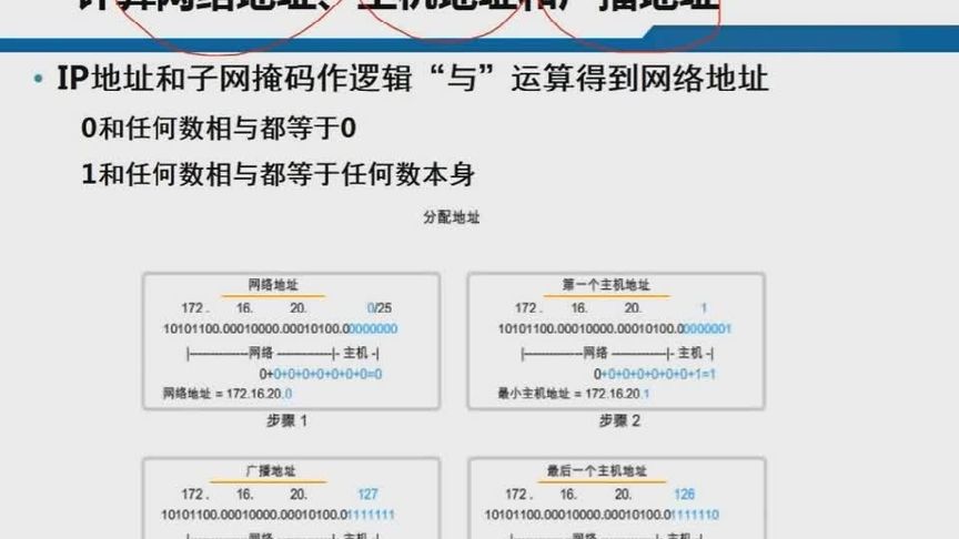 如何计算网络地址、主机地址和广播地址?