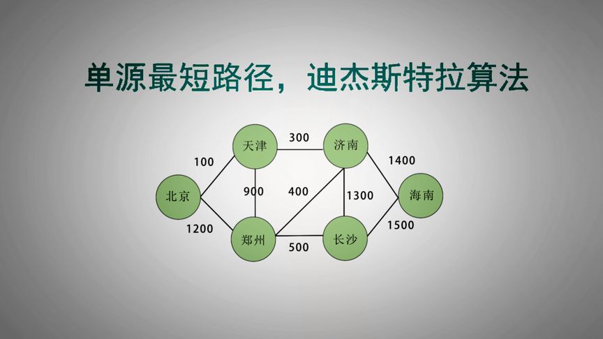 奇妙的算法世界,单源最短路径,迪杰斯特拉算法