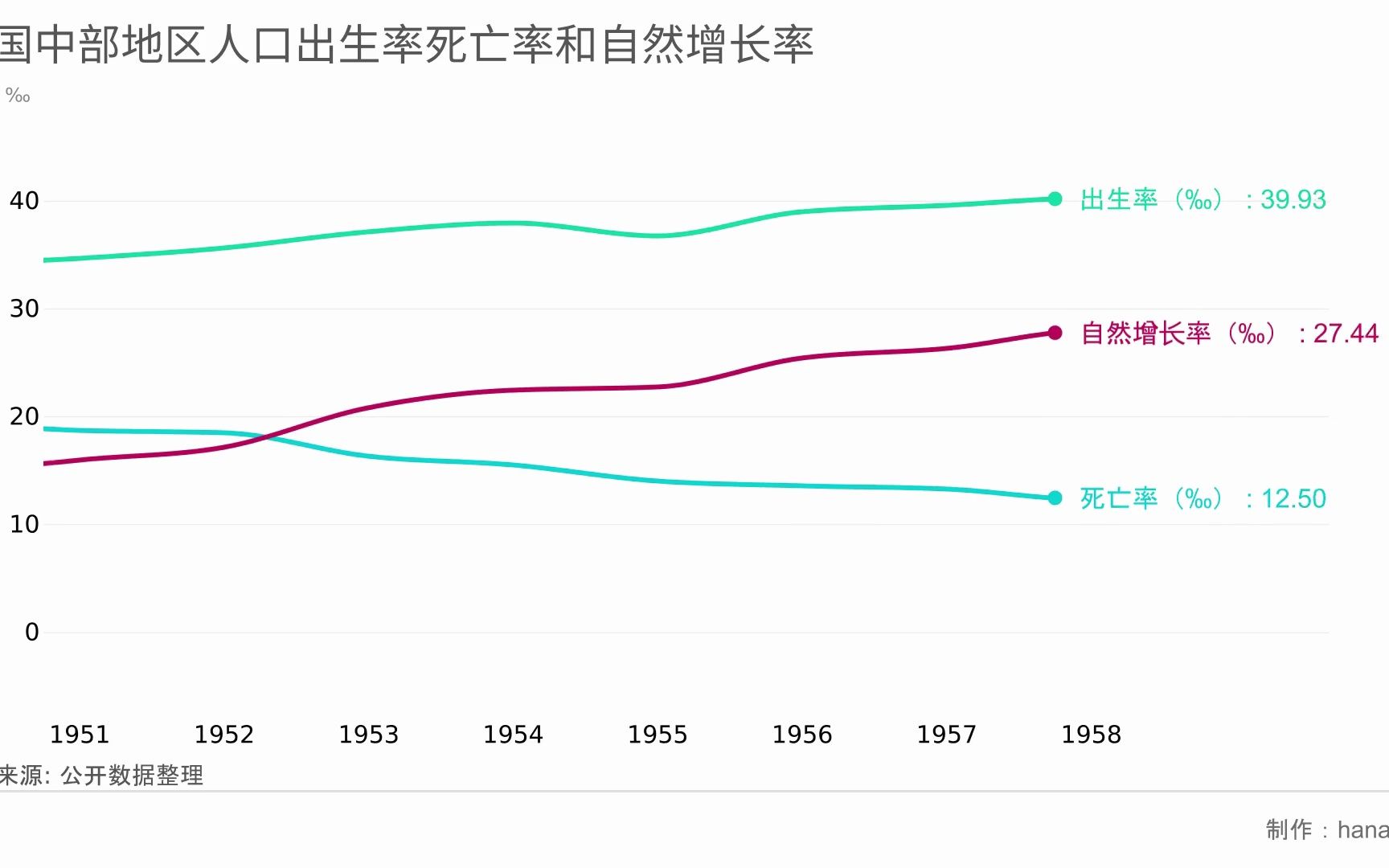 中国中部地区(湖南、湖北、陕西、甘肃、宁夏、内蒙古锡林郭勒以西)...