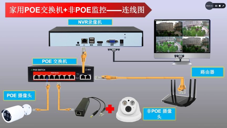 我家不是POE摄像头能接POE交换机吗?一看就让你学会的监控安装图