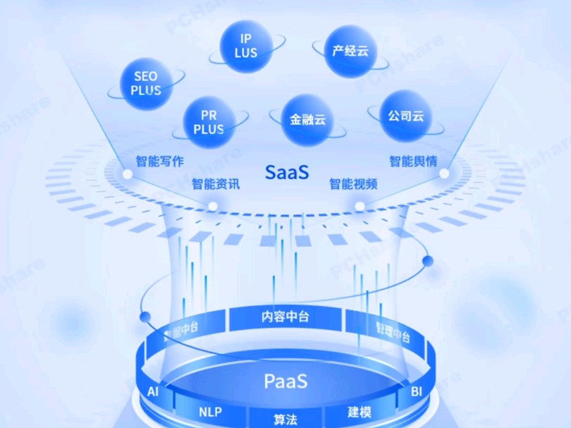 别具一格的PPT立体结构图设计